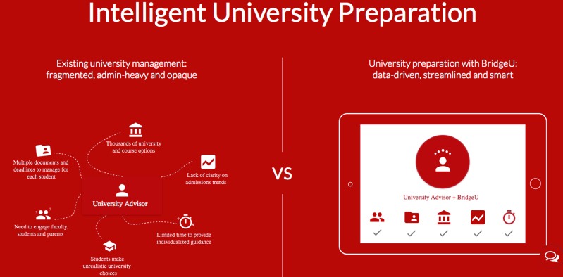What is BridgeU? - VIS國際實驗教育