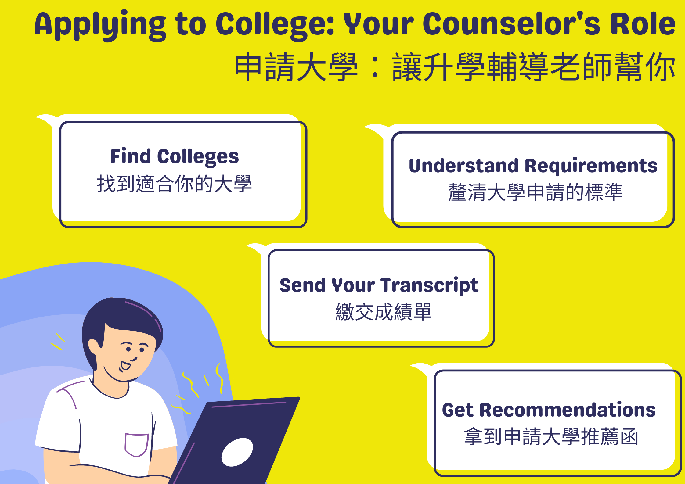 Applying to College: Your Counselor's Role 申請大學：讓升學輔導老師幫你 - VIS國際實驗教育