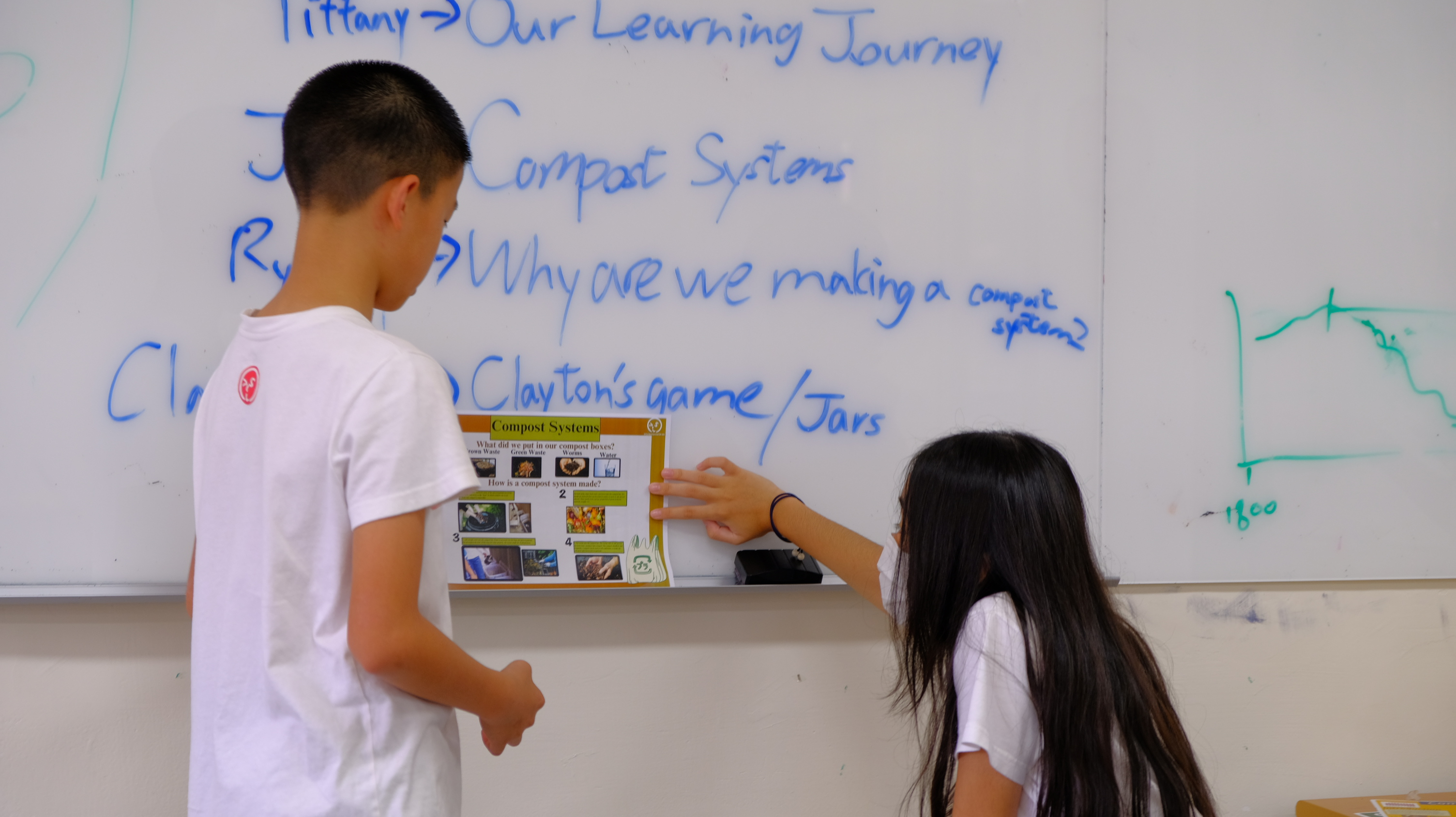 Fostering Accountability and Collaboration: PBL Class Driven by ...