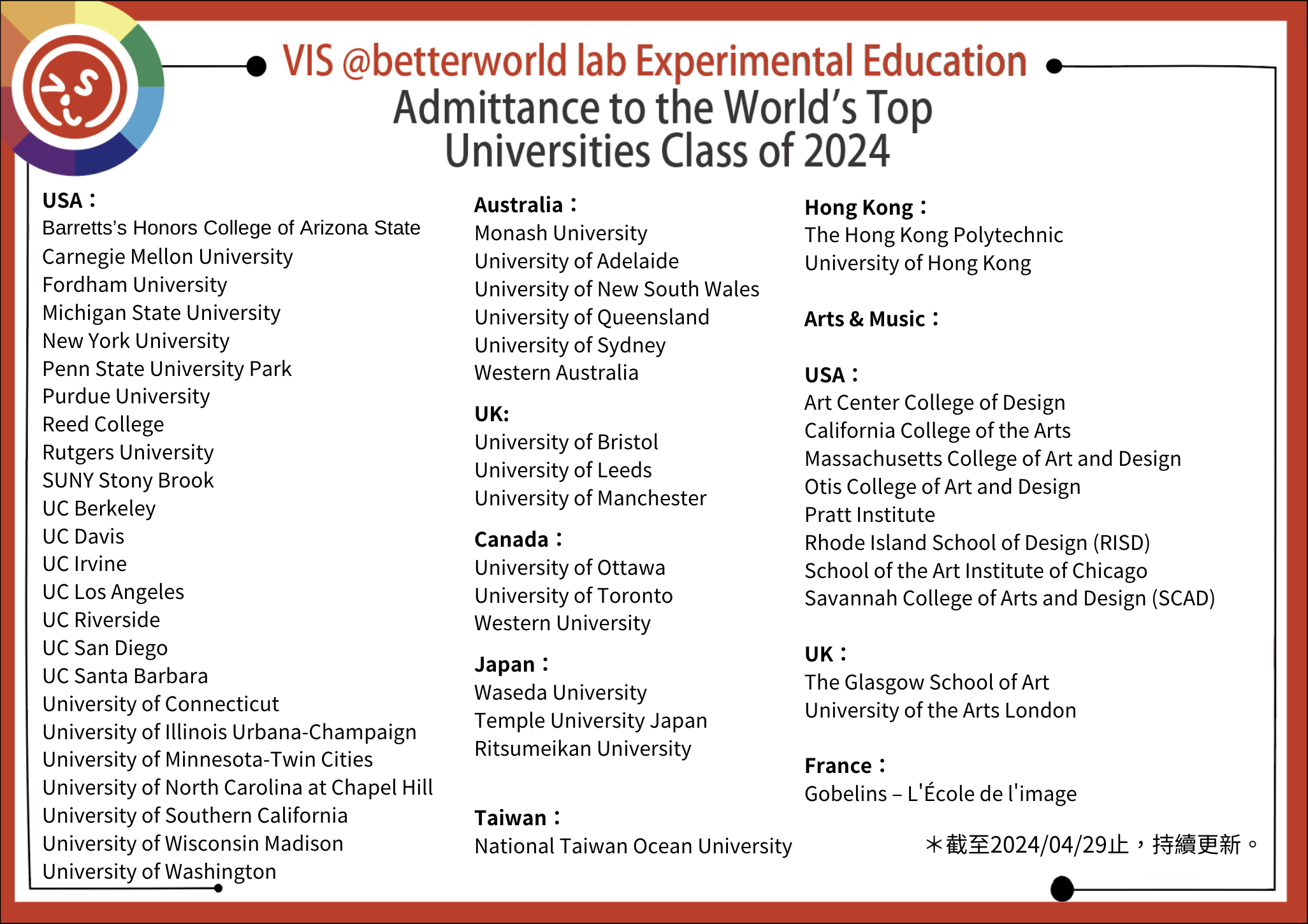 Congratulations to the Class of 2024 have been receiving offers from their dream universities ...